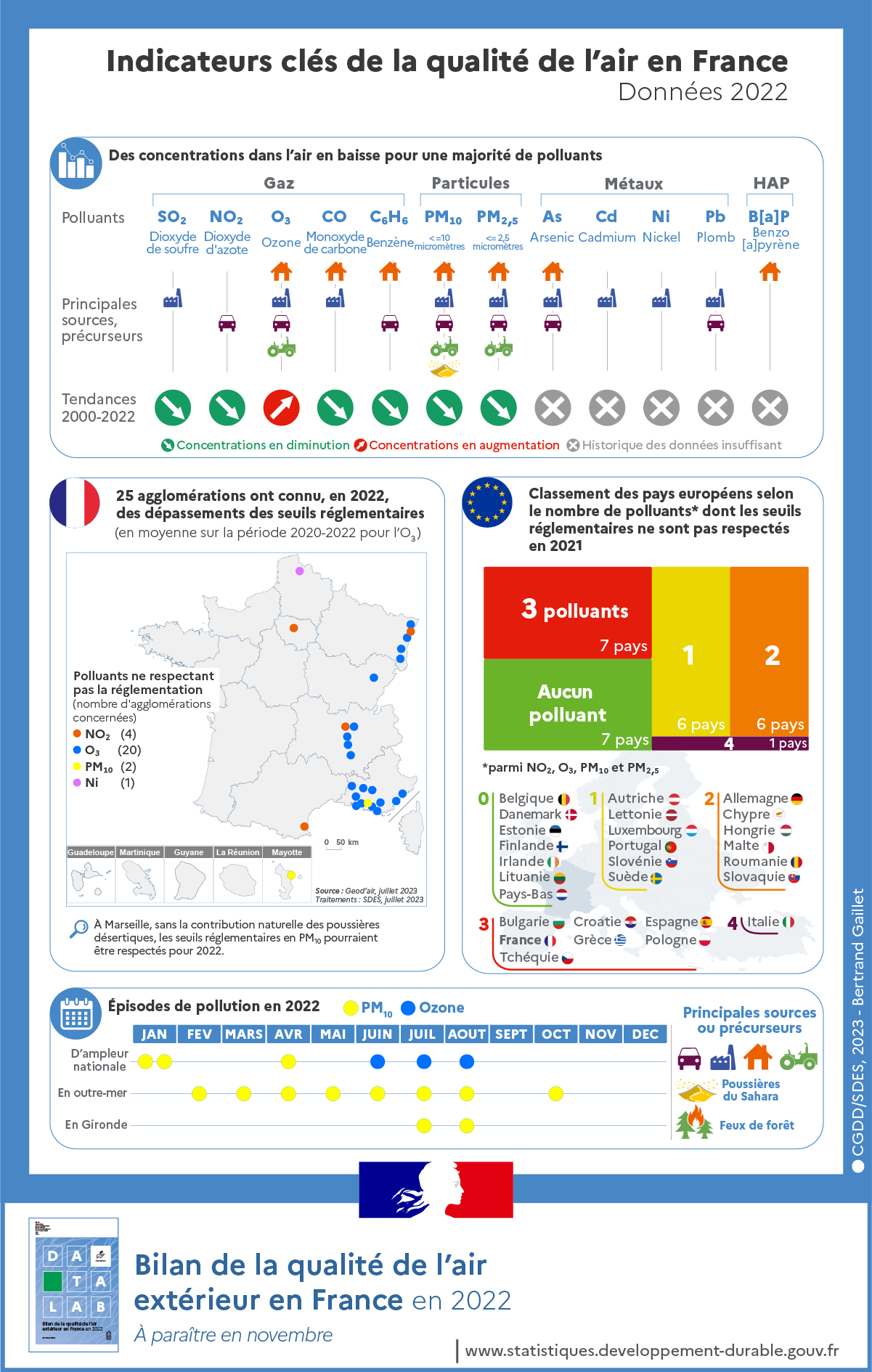 Qualité de l'air : le Gouvernement accélère les principales politiques publiques pour lutter ...