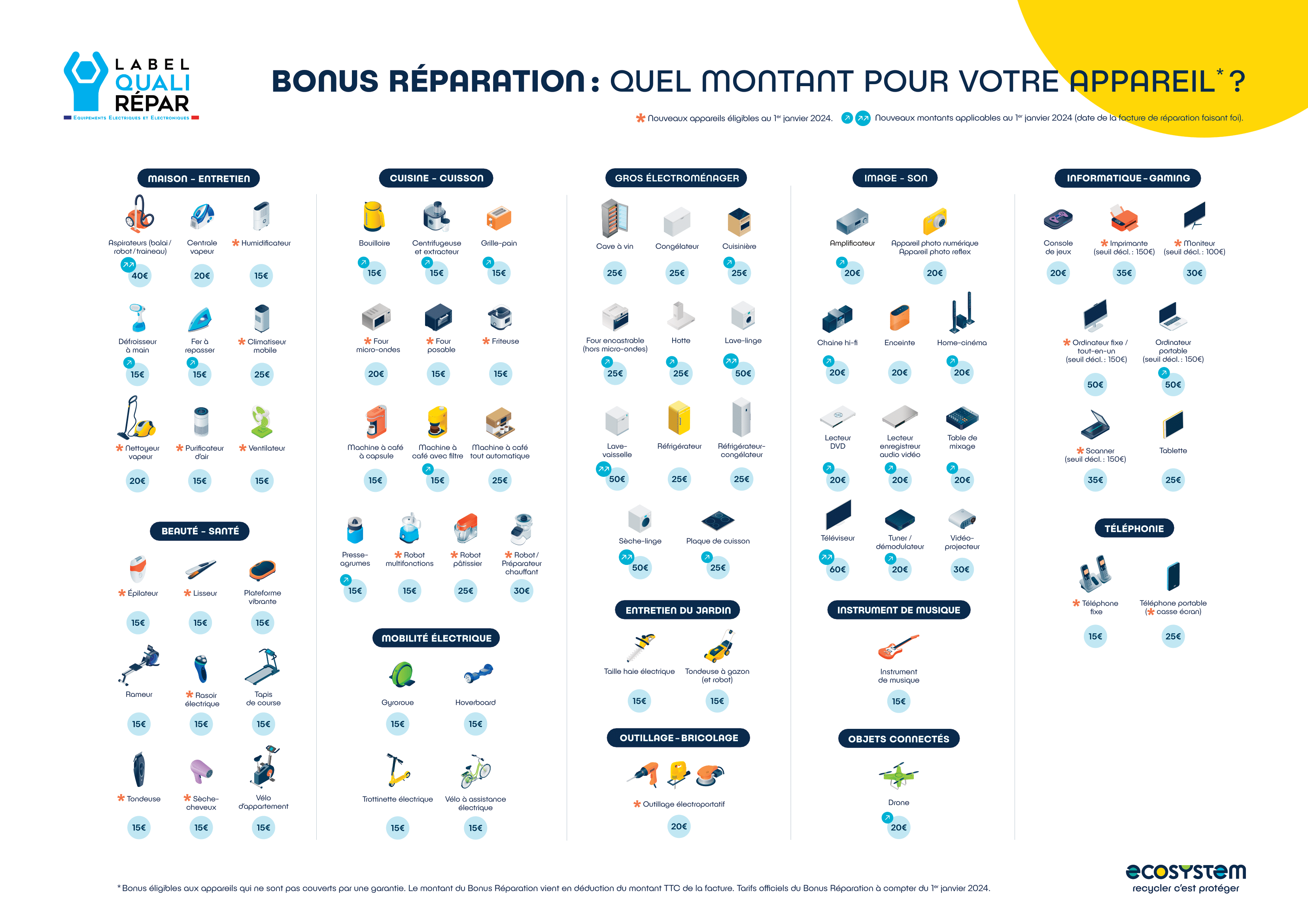 Bonus réparation
