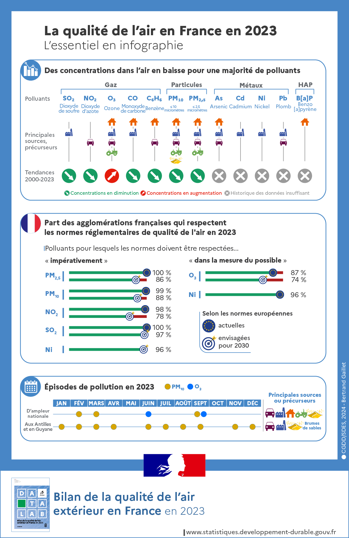 La qualité de l’air : définition | Ministères Aménagement du territoire Transition écologique