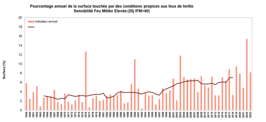 Impacts du changement climatique : Santé et Société | Ministères Aménagement du territoire ...